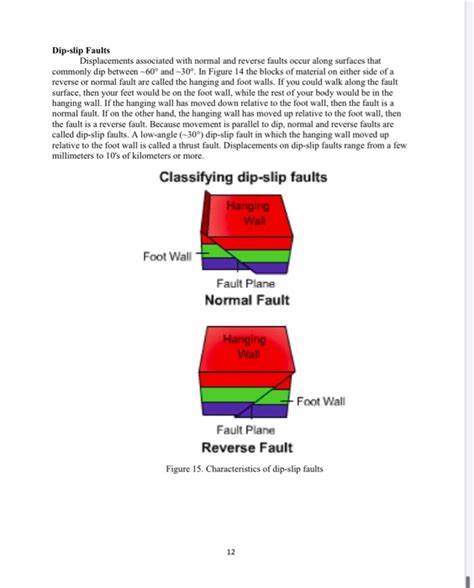 Solved Structural Geology Laboratory Name Geologic Chegg Com