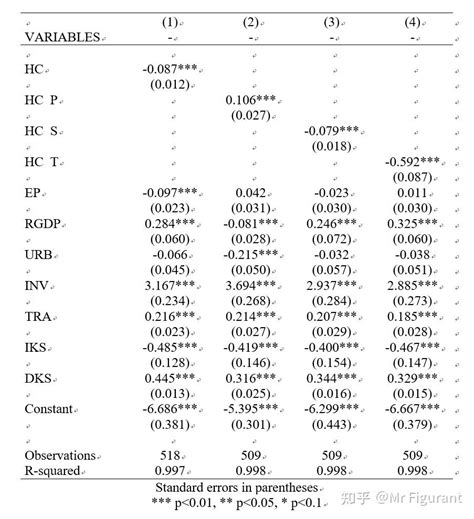 Stata学习：如何输出协整回归结果？ 知乎