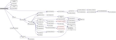 Ns 3 Srcwaveexamplesvanet Routing Comparecc File Reference