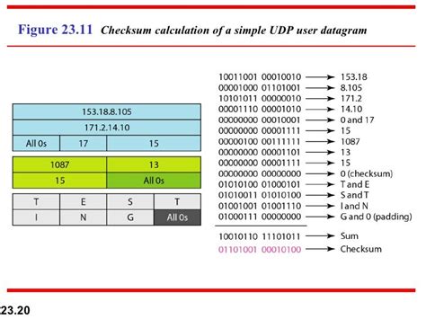 Express Checksum Calculator Jokermg
