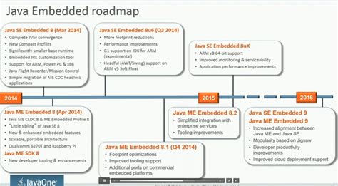 JavaOne 2014 Roadmaps For The Near Future Of Java