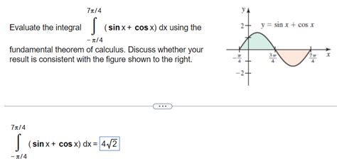 Solved Evaluate The Integral ∫−π47π4sinxcosxdx Using
