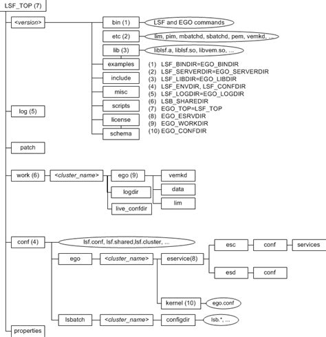 File Structure Text Diagram Technical Foundations Of Informa