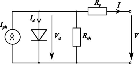 Solar Cell Single Diode Equivalent Circuit Download Scientific Diagram