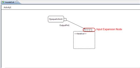 Eclipse Papyrus And Uml Expansion Region Stack Overflow