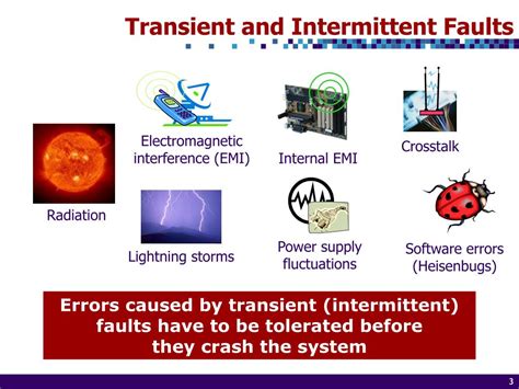 Ppt Analysis And Optimization Of Fault Tolerant Embedded Systems With