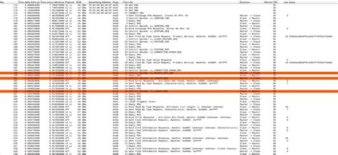 Cc2640r2f Ll Response Timeout Due To Wrong Sequencing Bluetooth Forum Bluetooth®︎ Ti E2e