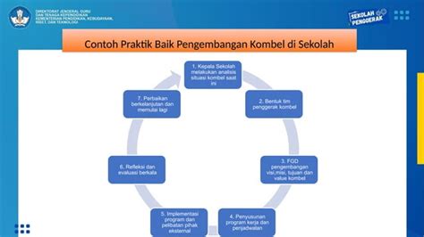 Penguatan Komunitas Belajar Satuan Pendidikan Di Sdn 3 Klapasawitpptx