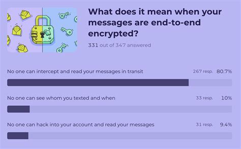 350 People Took Our Cybersecurity Quiz Here Are The Results