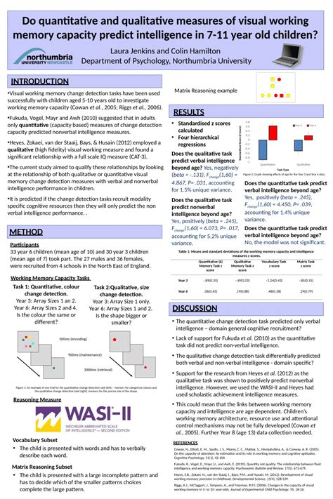 Pdf Do Quantitative And Qualitative Measures Of Visual Working Memory