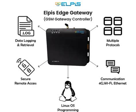 4g Iot Gateway For Industrial At ₹ 45000 Piece In Bengaluru Id