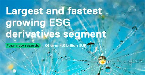 Ken Tak On On Linkedin Eurex Esg Esginvesting Derivatives