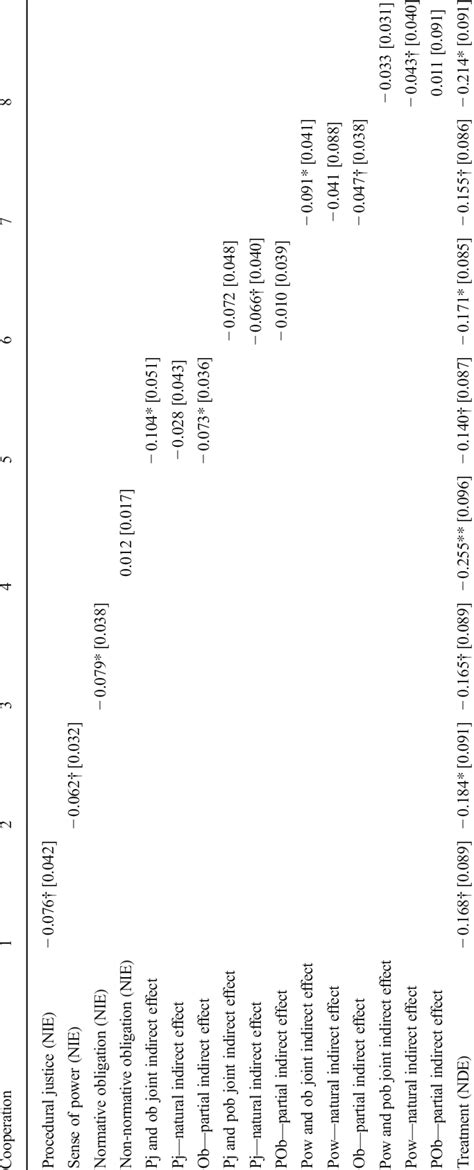 Natural Effect Models With Two Causally Ordered Mediators For