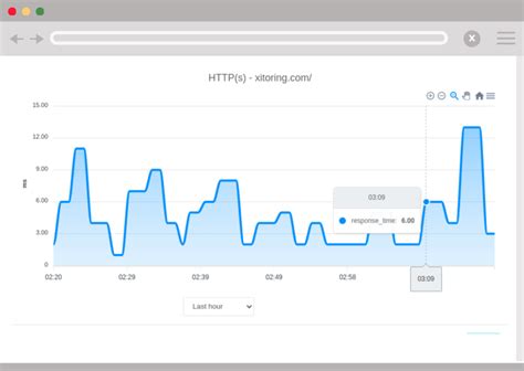 What Is Ping Monitoring Xitoring