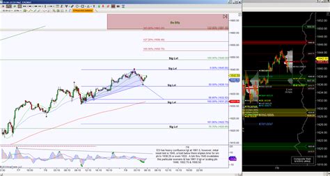 All Access Charts For 792013 Structural Tradingstructural Trading