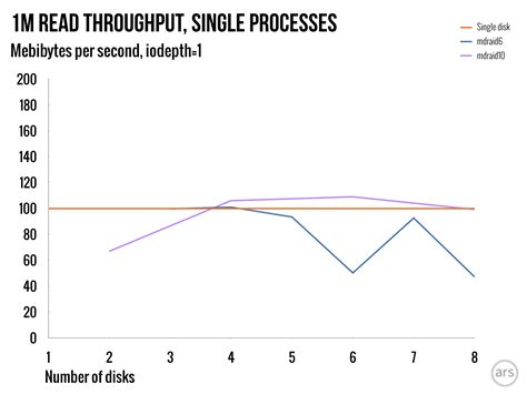 Raidz1 Vs Mirror On Nvme R Zfs