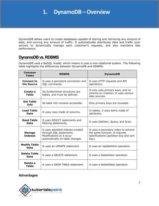 Dynamodb Tutorial PDF