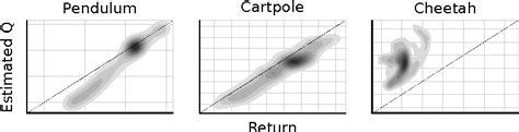 PDF Continuous Control With Deep Reinforcement Learning Semantic Scholar