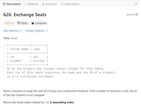 Vichitravir Dwivedi On Linkedin Sql Datascience Dataanalytics