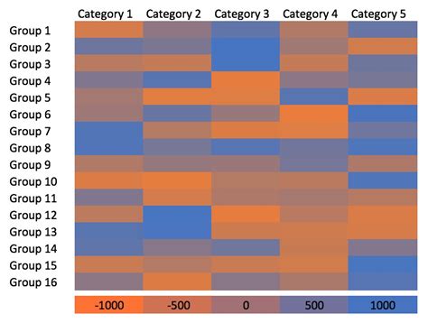 Create A Heatmap In Excel Policy Viz