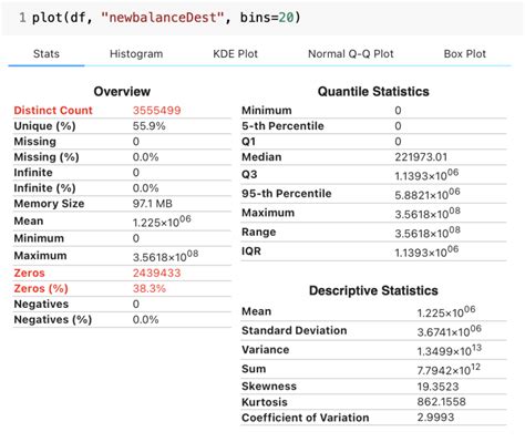 파이썬 유용한 Eda 패키지 Pandas Profiling Dataprepeda Sweetviz Quickda