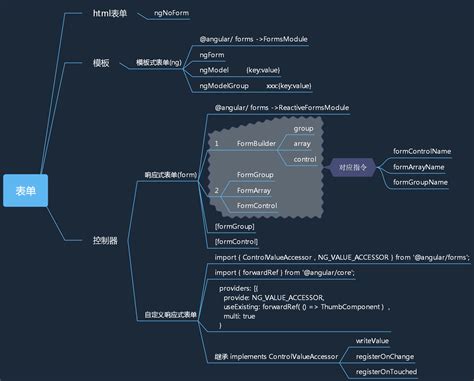 表单 Angular 雨夜稻草 博客园