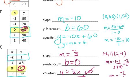 How To Write An Equation In Slope Intercept Form Given A Table Youtube