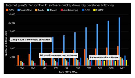 Python 【深度学习】嘿马深度学习笔记第1篇：深度学习11 深度学习与机器学习的区别【附代码文档】 个人文章 Segmentfault 思否