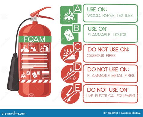 Foam Fire Extinguisher Instructions Or Manual And Labels Set. Fire Extinguisher Safety ...