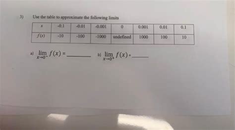 Solved Use The Table To Approximate The Following Limits A Chegg