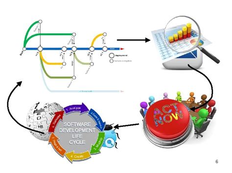 Efficiently Mining Source Code With Boa Hridesh Rajan