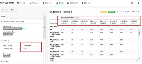 Pivot Table Time Column Time Grain Not Working Issue Apache Superset GitHub