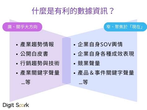 打造〈數據行銷∞數位行銷〉善循環，讓消費者跟著品牌走 Digit Spark