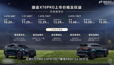 汉兰达同级，10万多起，配置更到位！搜狐汽车搜狐网