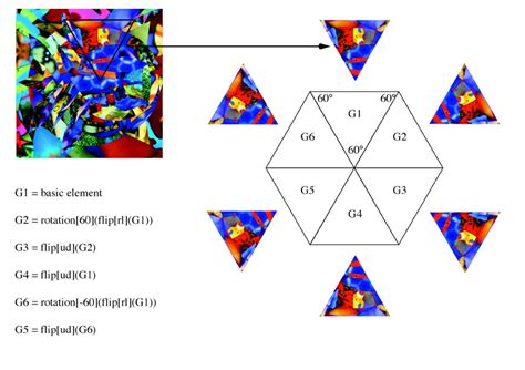 Evogenio Dr Günter Bachelier Evolutionary Art 2