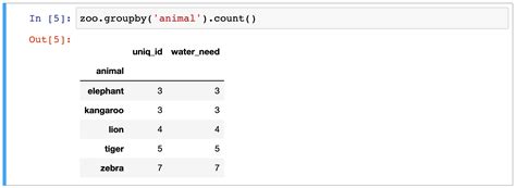 Pandas Dataframe Groupby Count Rename Column Name