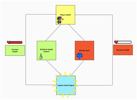 Lets Learn Godot 4 By Making An Rpg Part 1 Project Overview And Setup 🤠 Dev Community