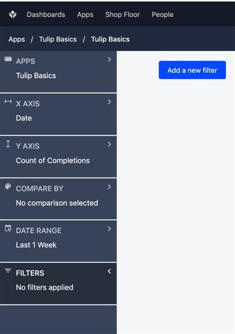 Analysis Of App Completion Times Support Troubleshooting And Help