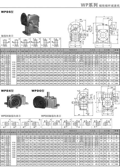 Ssswpds、wpdx 、wpdo蜗轮减速机安装尺寸及重量上海诺广机械有限公司
