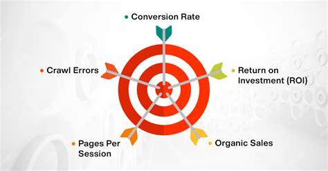 Top Ecommerce Kpis And Metrics To Track For Seo Success
