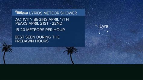 Frances Peyton Frances Peyton Meteorologist