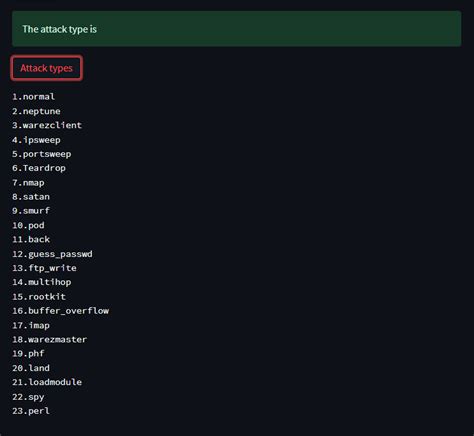 GitHub Genga Intrusion Detection