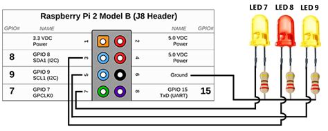 Make It Easy Raspberry Gpio Control From Phone