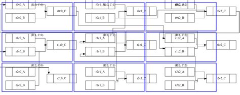 Ortho Edges And Ports A Partial Work Around Announcements Graphviz