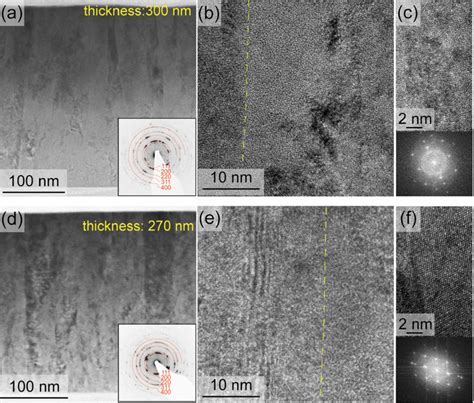 Cross Sectional Tem Micrographs Of The Tinbcralhfn Films Grown At Rt