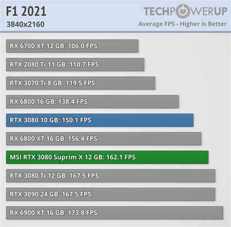 MSI GeForce RTX Suprim X GB Review F TechPowerUp