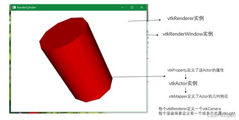 Python Vtk入门（一） 画柱体 嘘 博客园