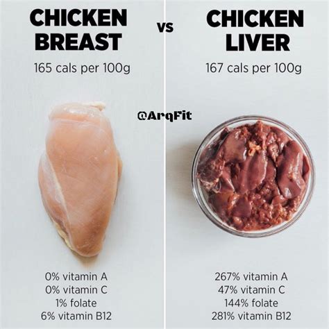 Protein In Chicken Breast Uncooked At Hayden Champ Blog