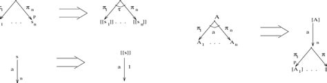 Translation Functions A And B Download Scientific Diagram Translation Functions A And B Download Scientific Diagram