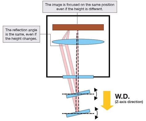 The Lasers Edge For Semiconductor Fabrication Misumi Mech Lab Blog